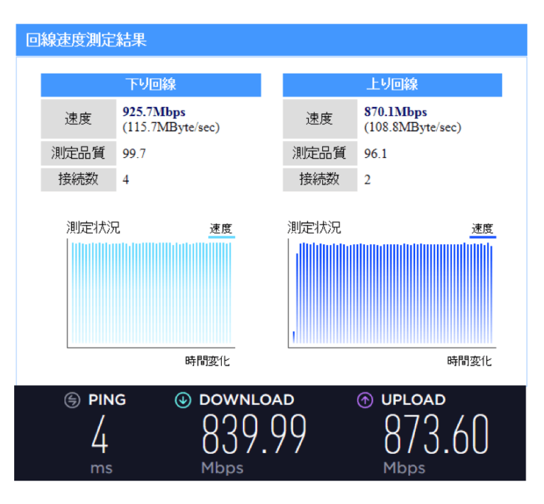 有線LANで接続するための方法とは｜実際の速度は800M以上！ NURO光の実測や評判は？